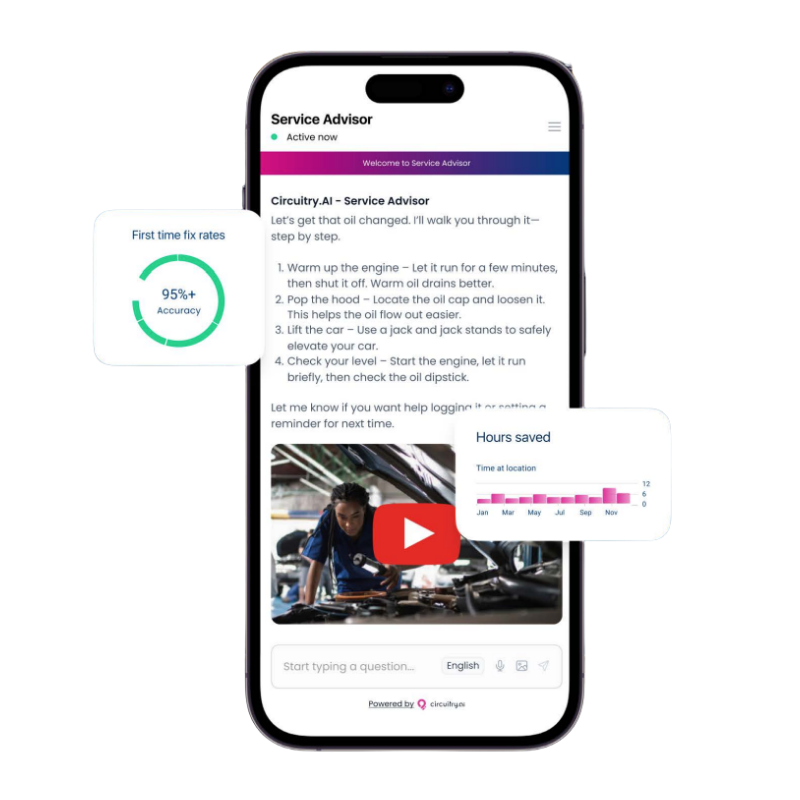 Circuitry AI Applications for Automotive Industry